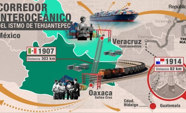 Corredor Interoceánico: una solución terrestre