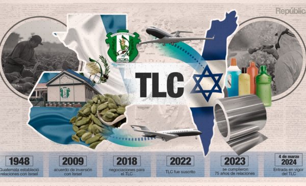 TLC con Israel, puerta a Oriente Medio